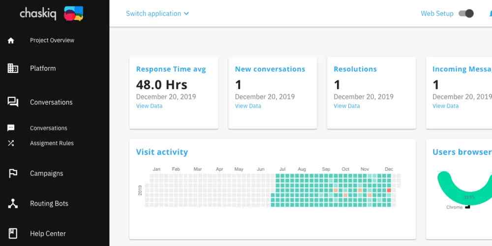 9 Best Open-Source Live Chat Software for Customer Support in 2026 - Turn every idea into website