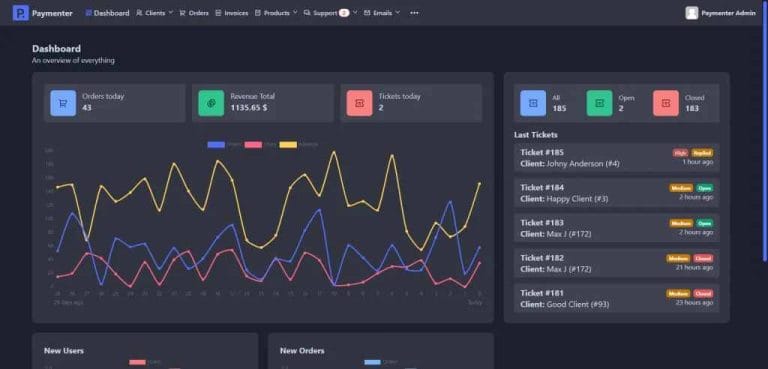 10 Best WHMCS Alternatives [year] (Free, Open Source, and Premium)