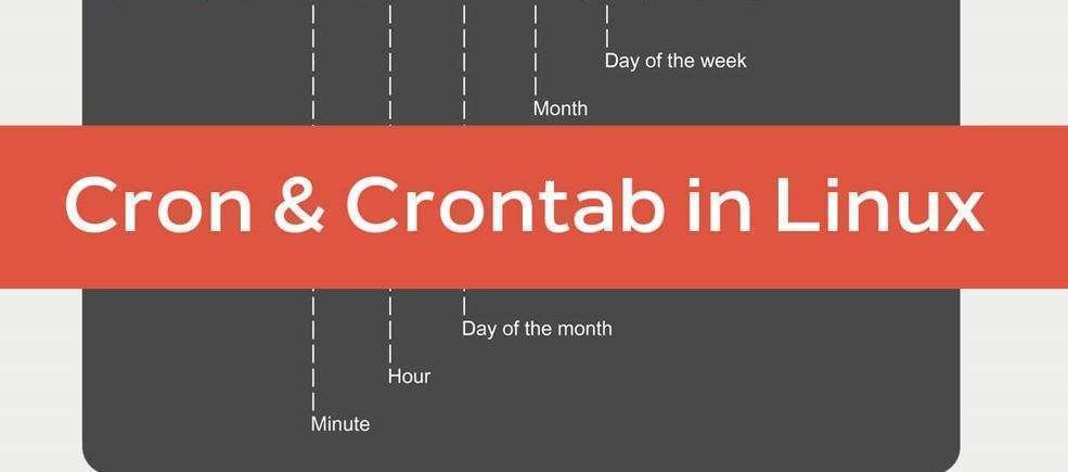Complete Guidelines for Crontab Management in Linux in 2026