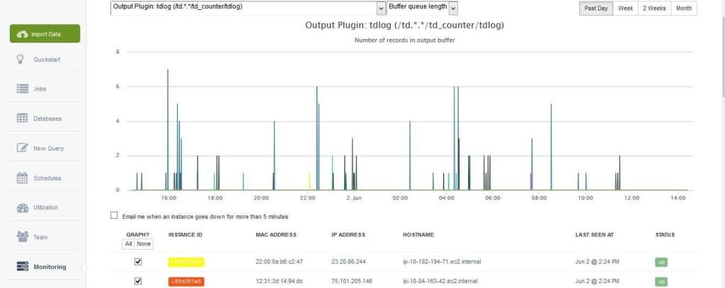 Best Open Source Log Analysis Tools for 2026 | Top 10 Solutions
