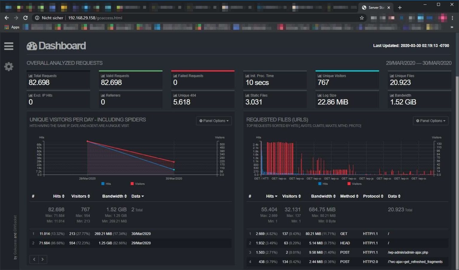 Best Open Source Log Analysis Tools for 2026 | Top 10 Solutions