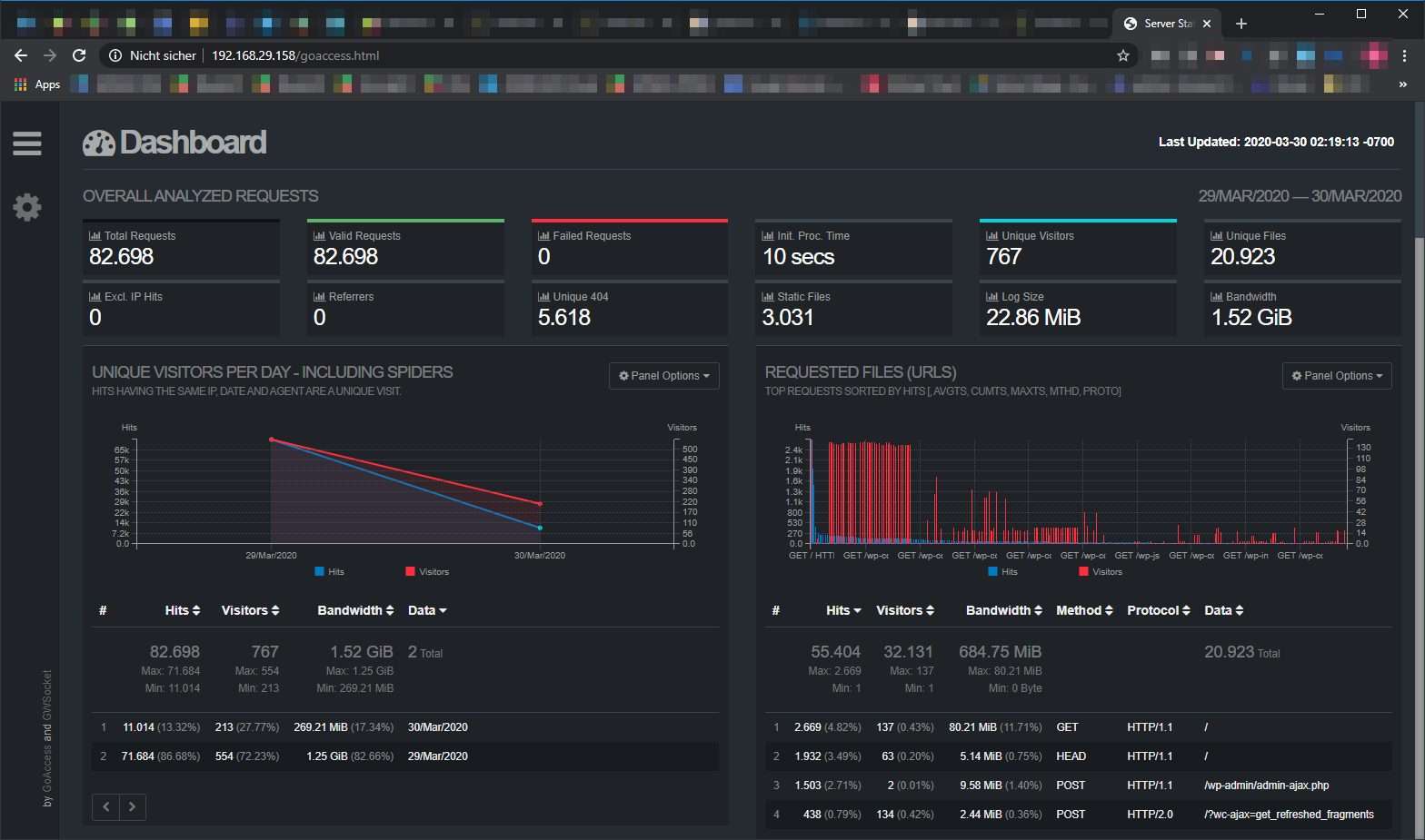 Best Open Source Log Analysis Tools for 2025 | Top 10 Solutions
